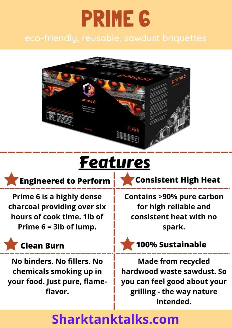 What Happened To Prime 6 After The Shark Tank? | Valuation & Net Worth ...